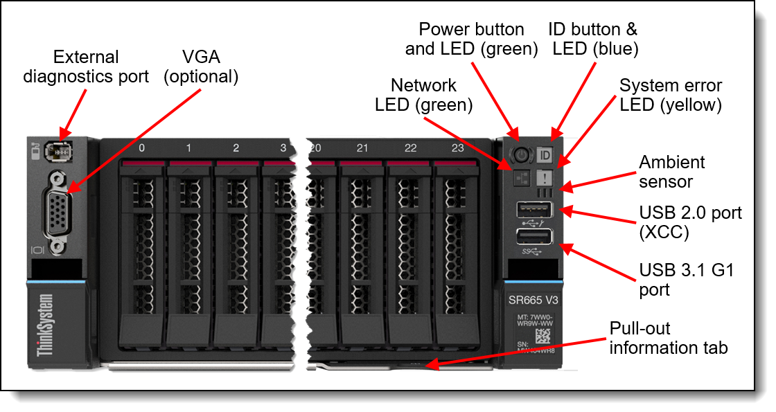 Lenovo Thinksystem Sr665 V3 Server Product Guide Lenovo Press